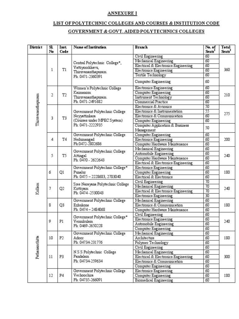 Annexure I List of Polytechnic Colleges and Courses & Institution Code ...