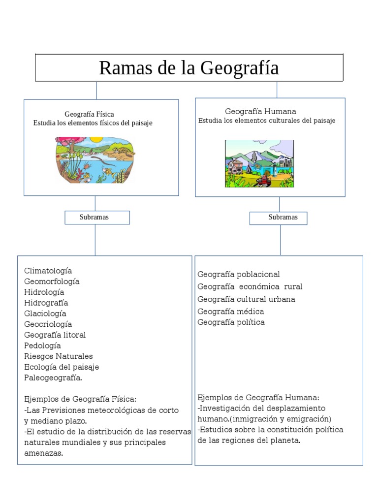 Ramas de la Geografía: Física y Humana | PDF