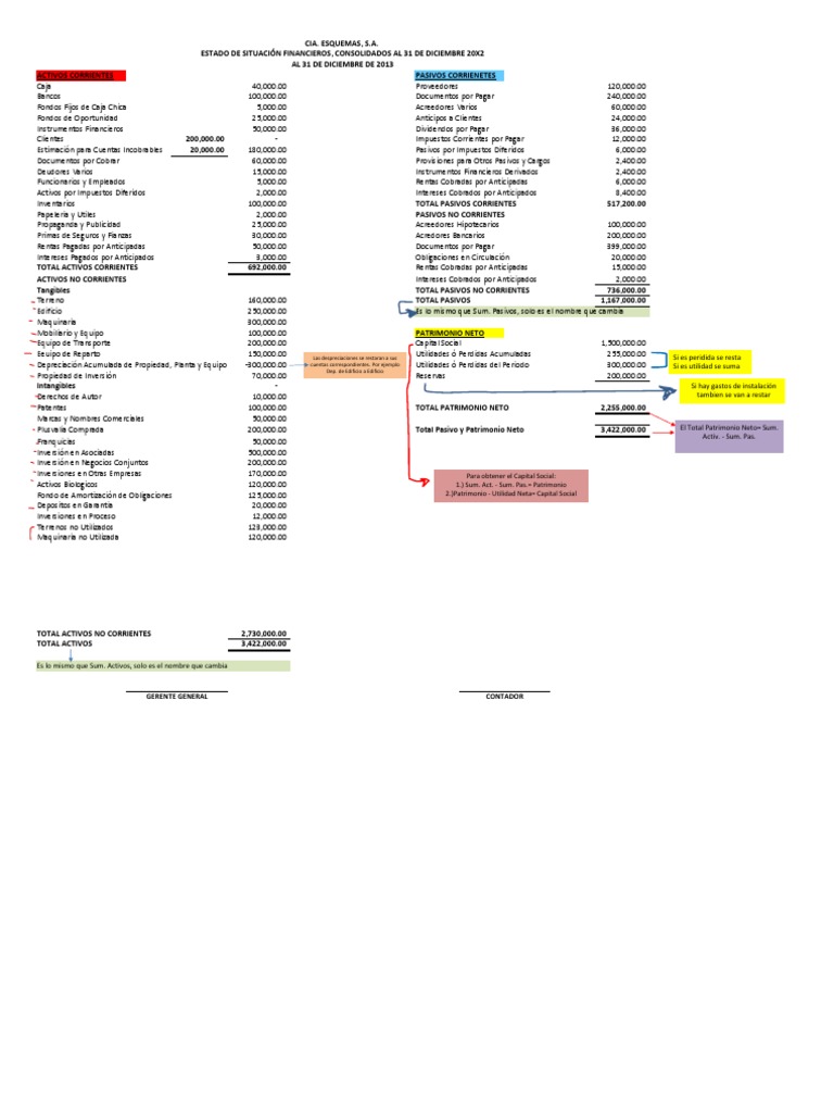 Esquemas Del Balance General | Descargar gratis PDF | Contabilidad | Bienes (Ley)