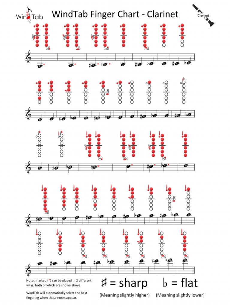 Clarinet Finger Chart | PDF