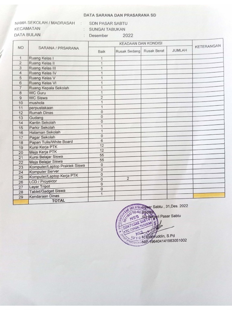 Daftar Penggunaan Sarana Dan Prasarana PDF | PDF