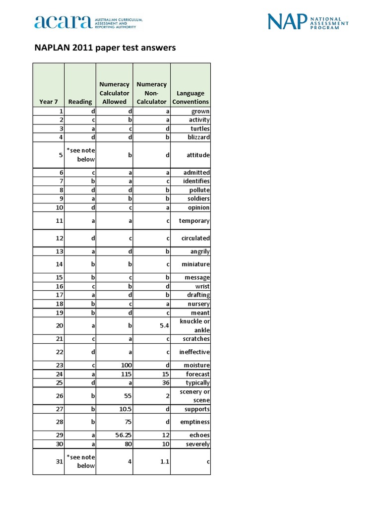 Naplan 2011 Yr 7 Paper Test Answers PDF | PDF | Tests | Data Collection