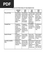 Role Play Rubrics | PDF