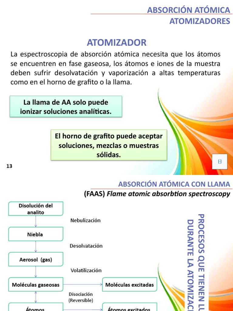 Parte 2 Absorción Atómica | PDF | Espectroscopía de absorción atómica ...