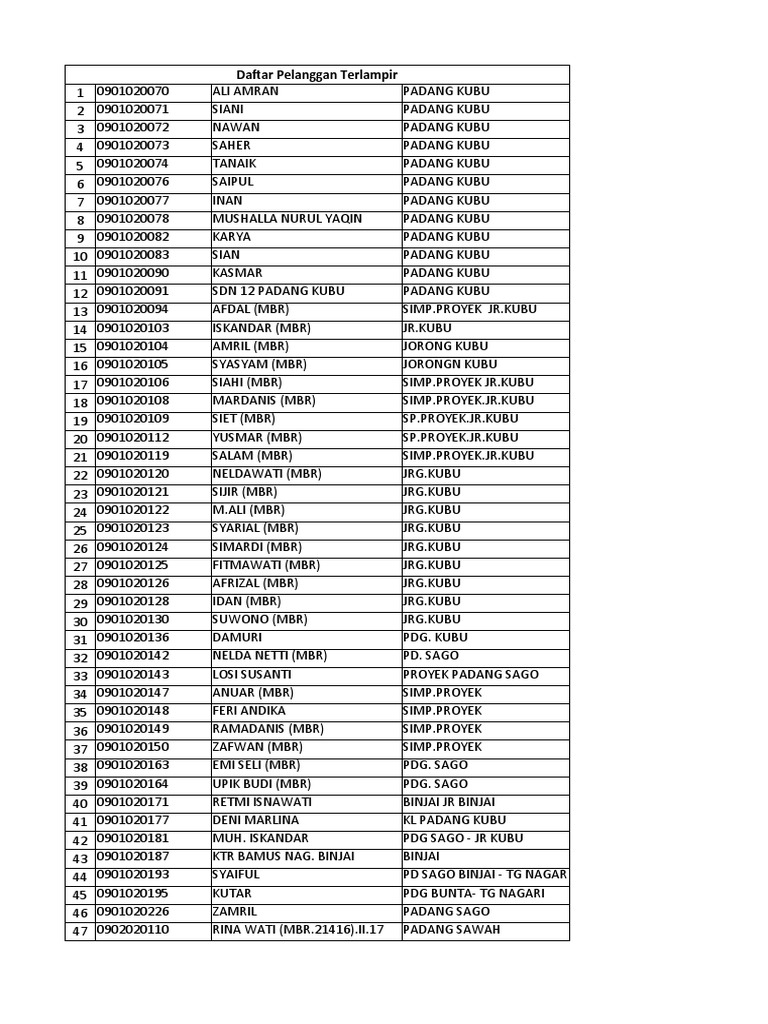 Daftar Terlampir | PDF