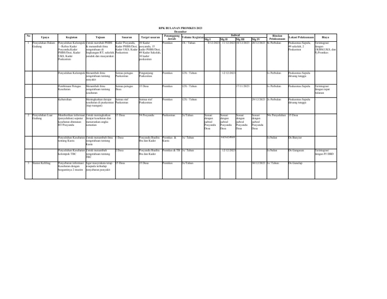 RPK Bulanan 2023 | PDF