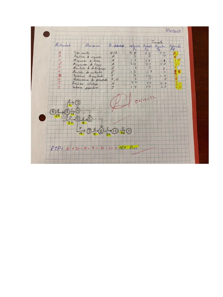 PERT Primer Ejercicio | PDF