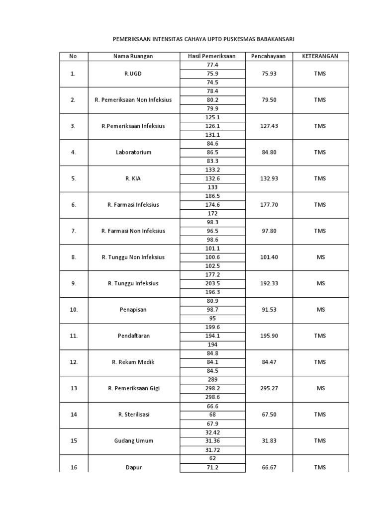 Pemeriksaan Pencahayaan Dan Kebisingan 2023 | PDF