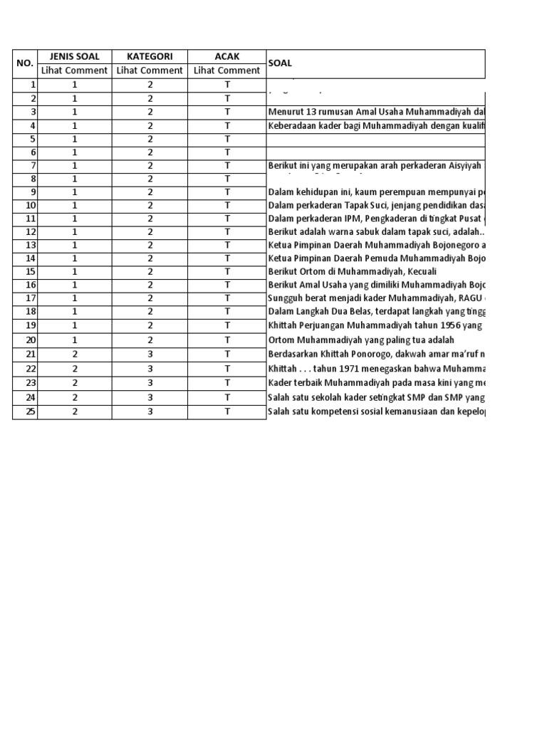 Soal Ma Kelas Xii KMD | PDF