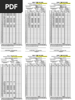 Sample DTR Template | PDF | Learning | Government