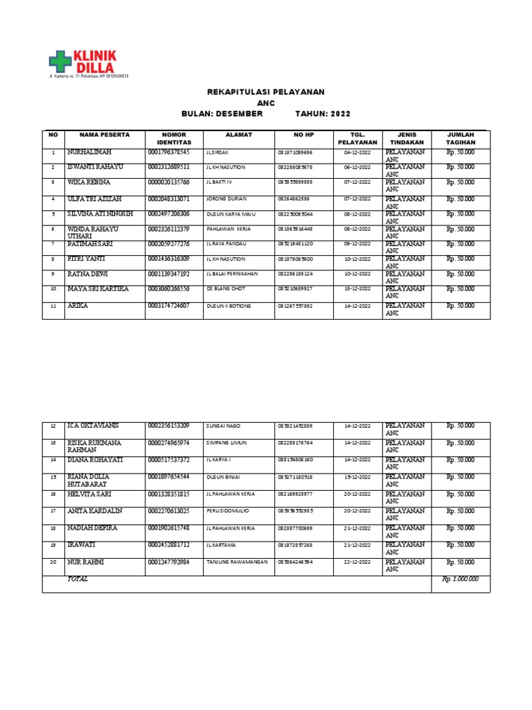 Rekapitulasi Pelayanan Anc Desember 2022. | PDF