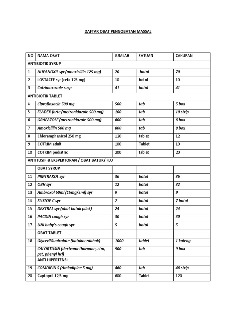 Daftar Obat Pengobatan Massal | PDF | Functional Group | Medicine Daftar Obat Pengobatan Massal | PDF | Functional Group | Medicine
