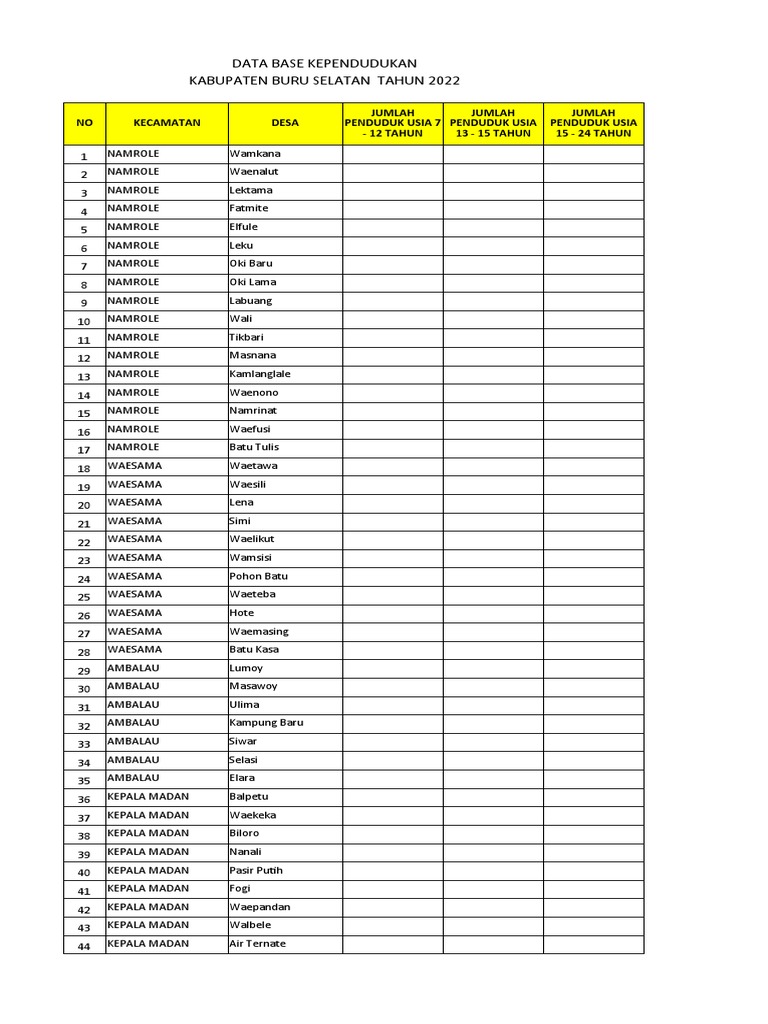 INDIKATOR KINERJA - IKU BARU - Capil | PDF