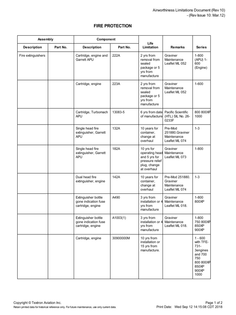 Chapter 26 | PDF | Equipment