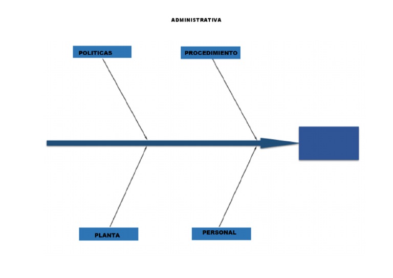 Diagrama Administrativo PDF | PDF