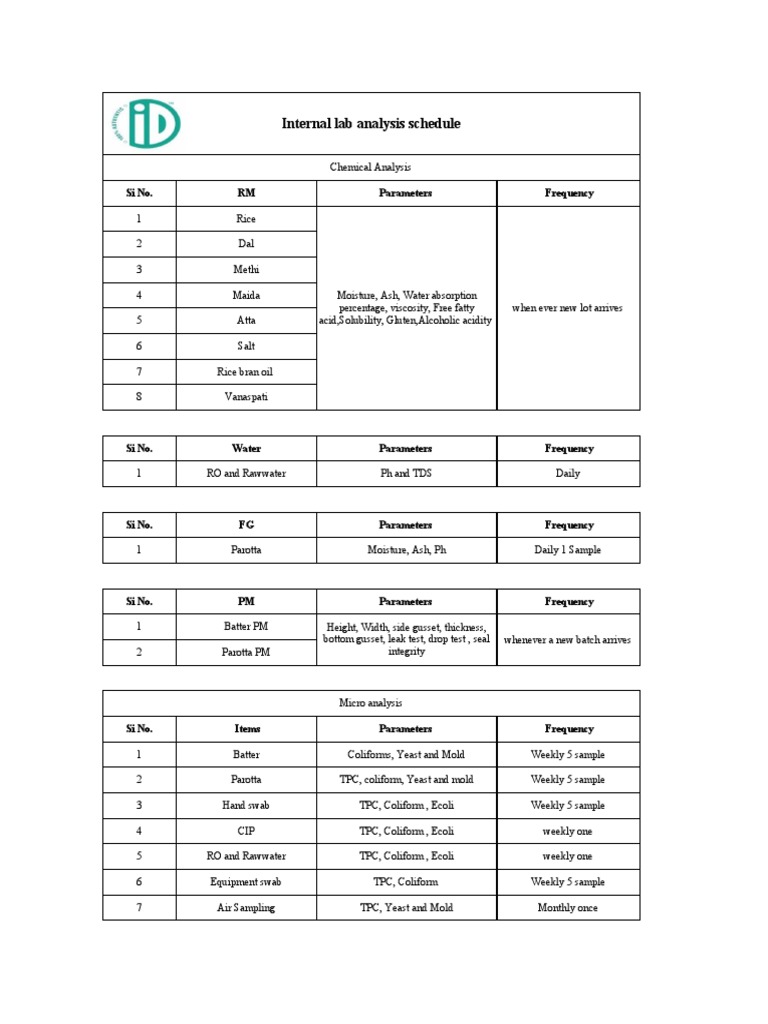 Microbial Zoning & Swab Test Schedule (138126) | PDF