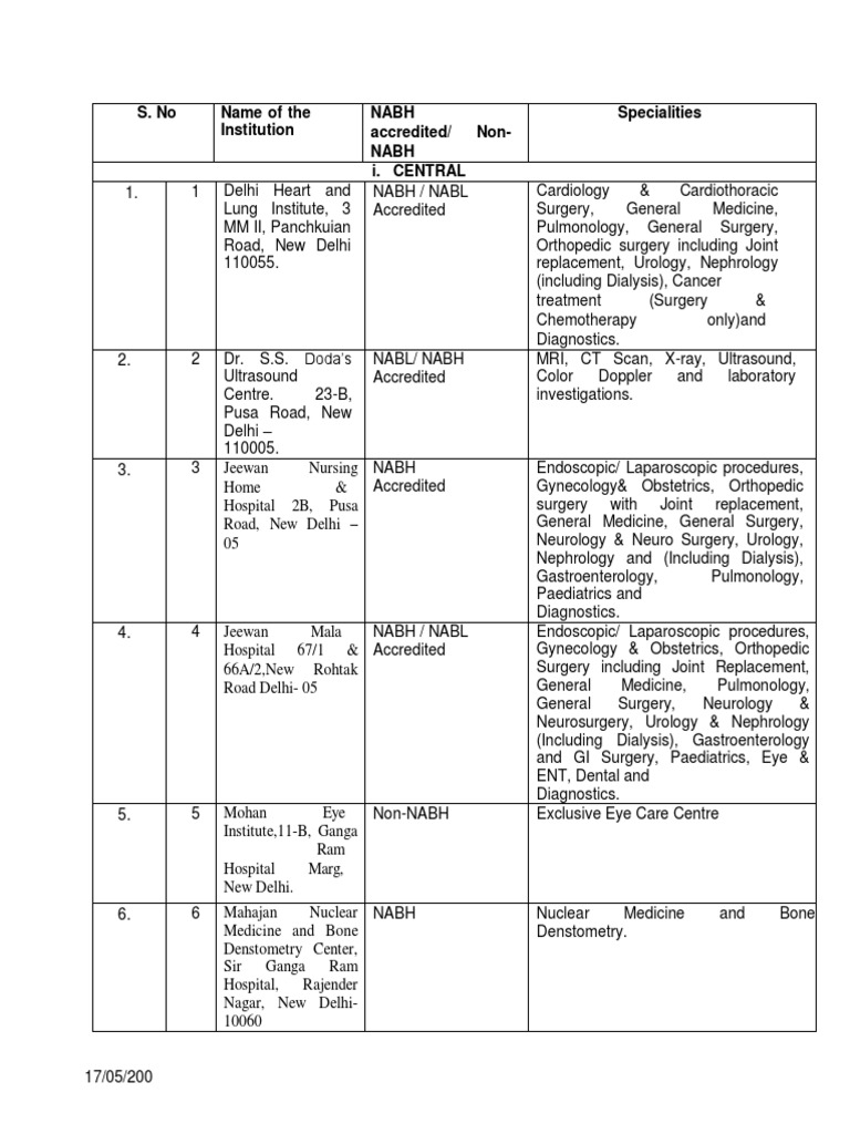 DGEHS Empanelled Hospital-June - 2022 | PDF | Urology | Nephrology