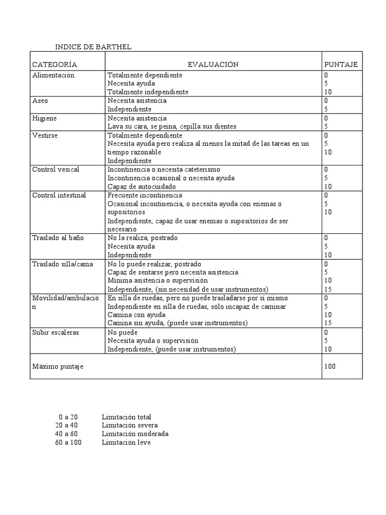 Índice de Barthel: Evaluación Funcional | PDF | Medicina CLINICA ...