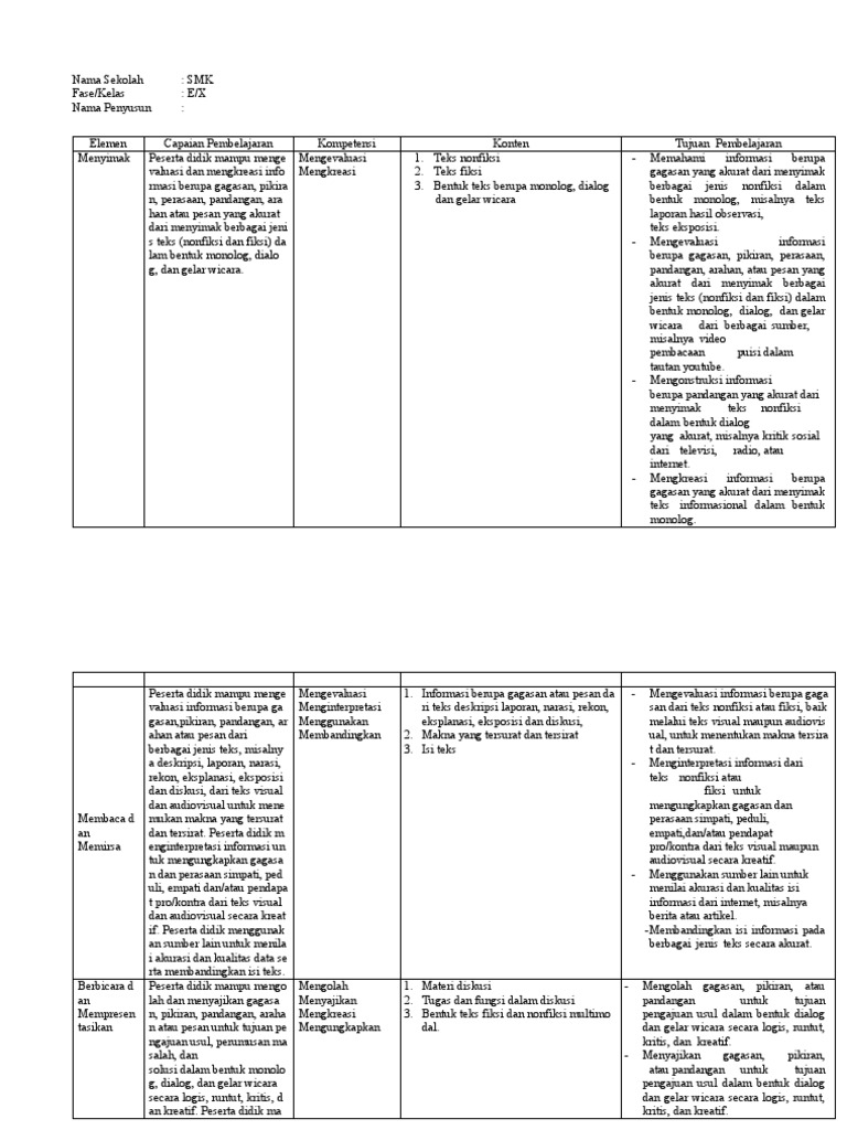 CP Dan TP BHS Indonesia Fase e | PDF