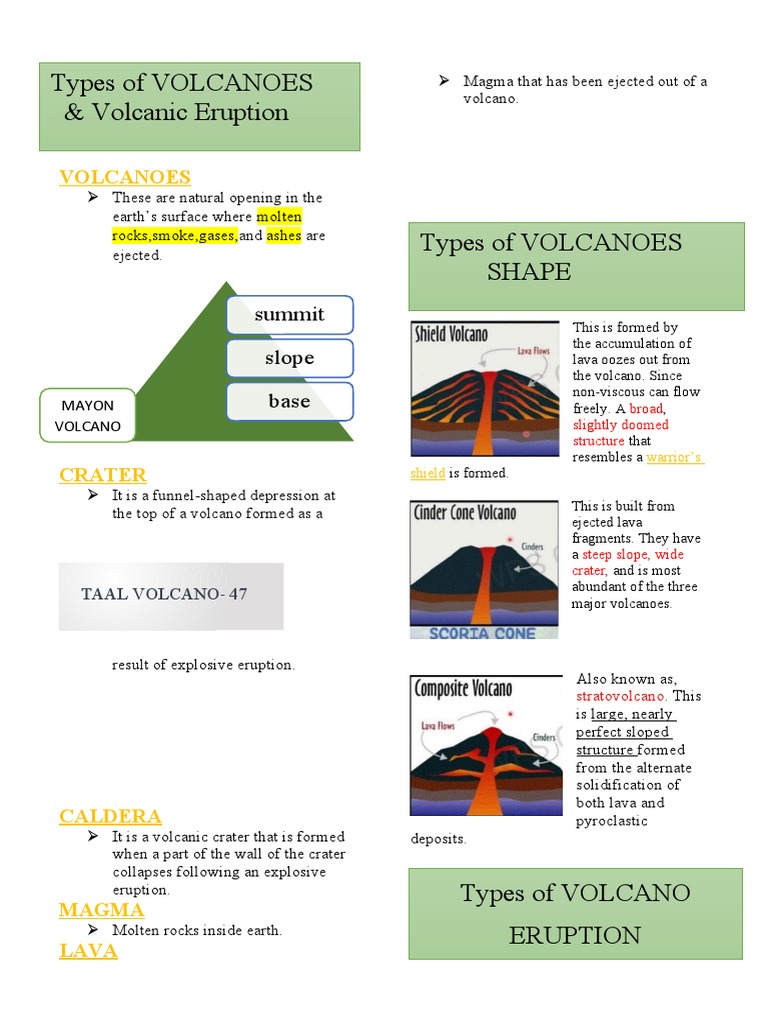 Types of Volcanoes and Their Eruptions | PDF | Types Of Volcanic ...