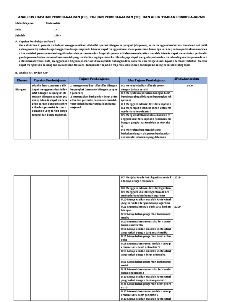 CP, TP _ ATP Kelas X MTK | PDF