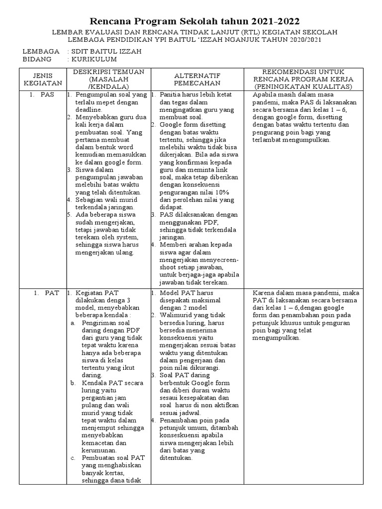 Rencana Program Sekolah Tahun 2021-2022 | PDF
