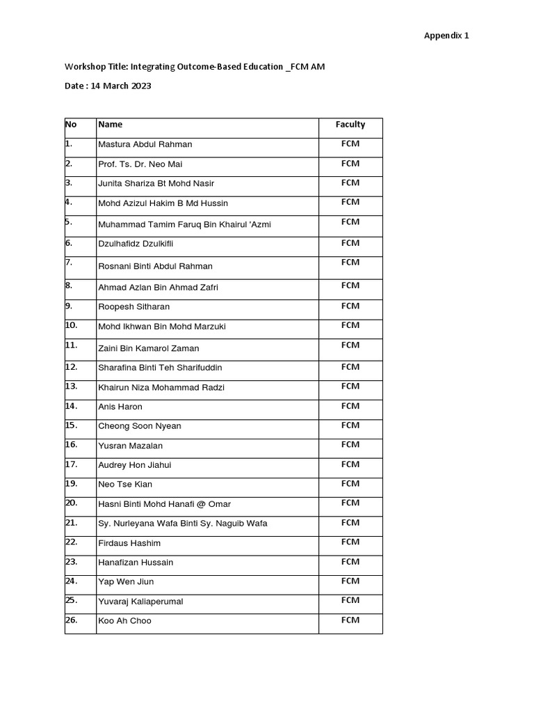FCM Faculty OBE Workshop Participants | PDF