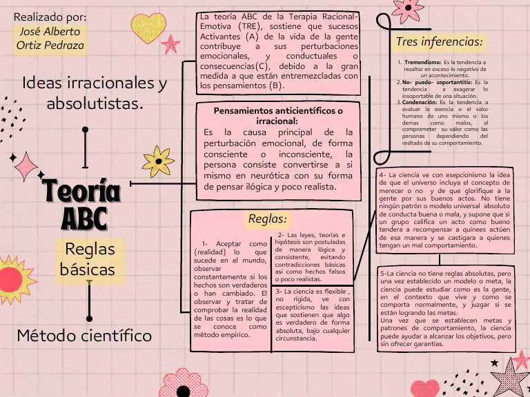 Teoria ABC | PDF | Pensamiento | Teoría
