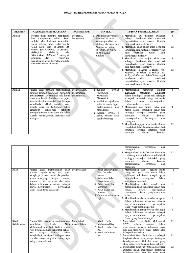 Tp Aa Fase A Versi1 Pdf Pdf