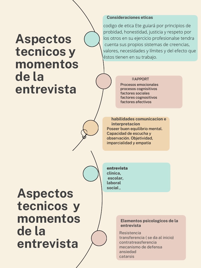Aspectos Tecnicos de La Entrevista PDF | PDF