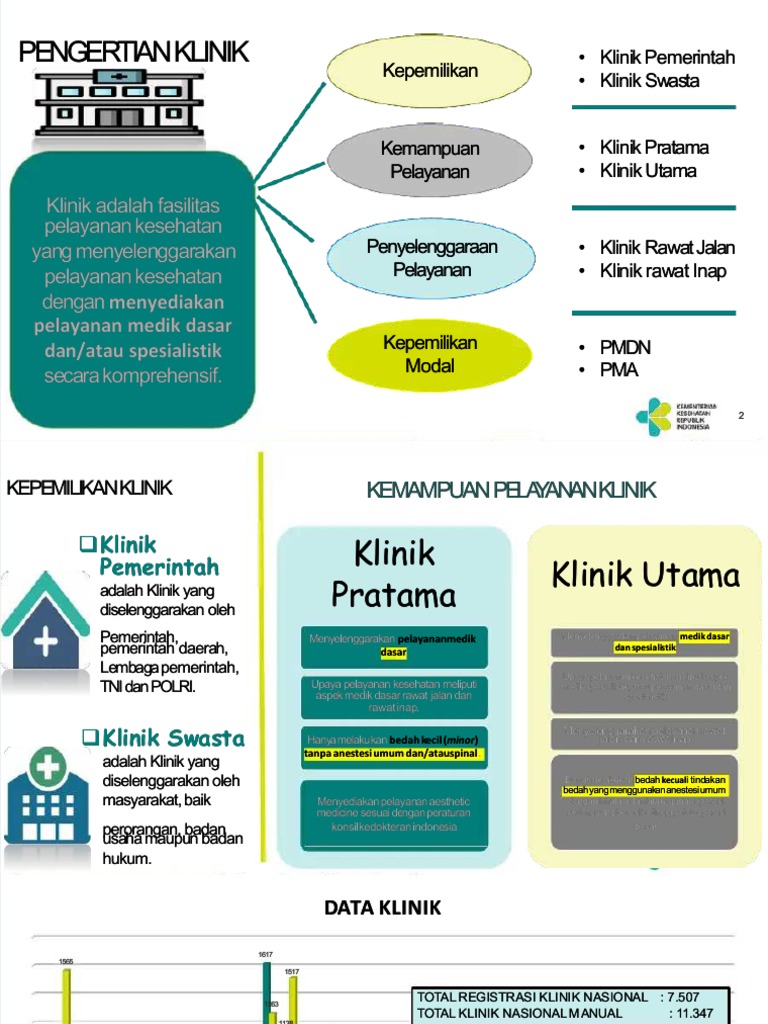 Pdf Standar Akreditasi Klinik Bab 3 Standar 1 Dan 2 Askar Compress Pdf