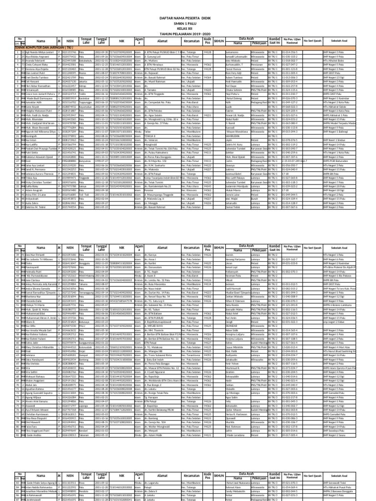 Daftar Siswa Kls Xii Ta 2019 2020 Smkn 1 Palu Pdf