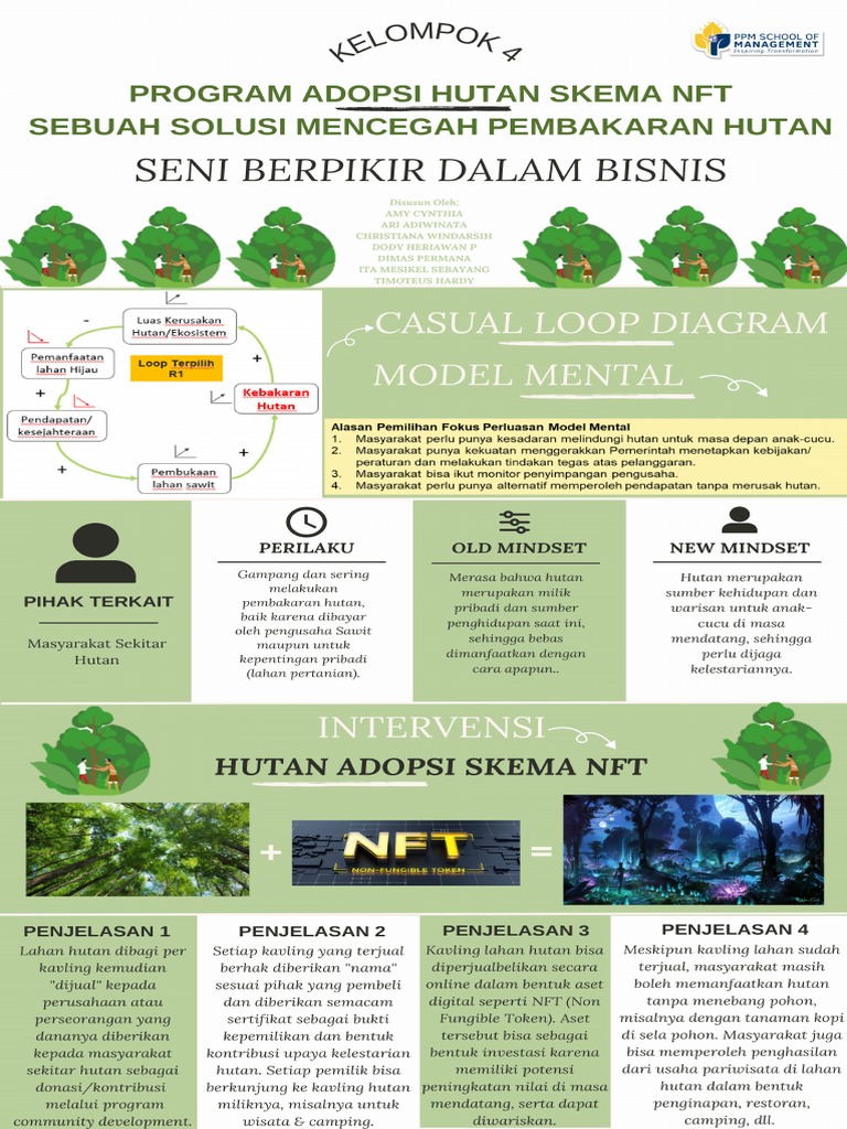 POSTER UAS Kel 4 Seni Berpikir | PDF
