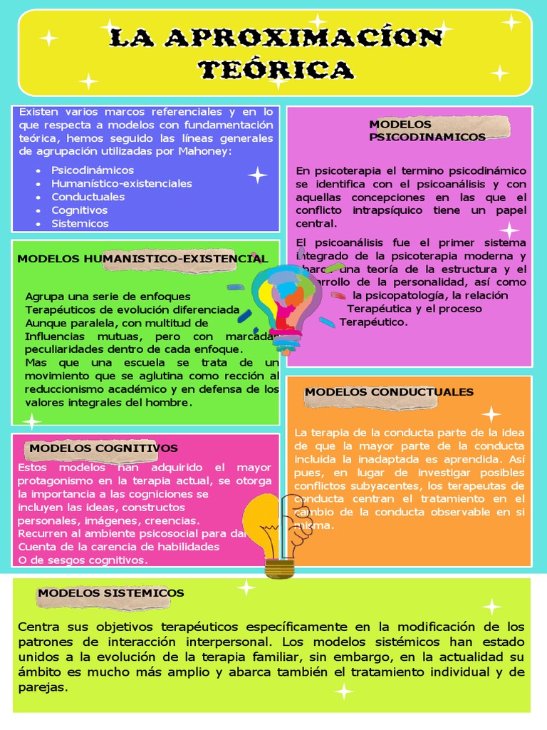 Aproximacion Teorica | PDF | Psicoterapia | Conceptos psicologicos