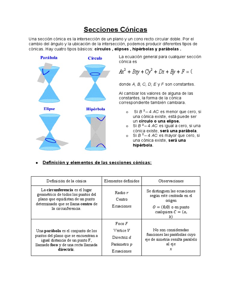 Secciones Cónicas | PDF | Elipse | Geometría