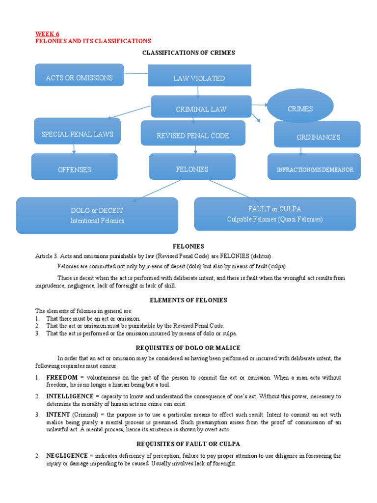 CLJ 3 Week 5-10 | PDF | Crimes | Crime & Violence