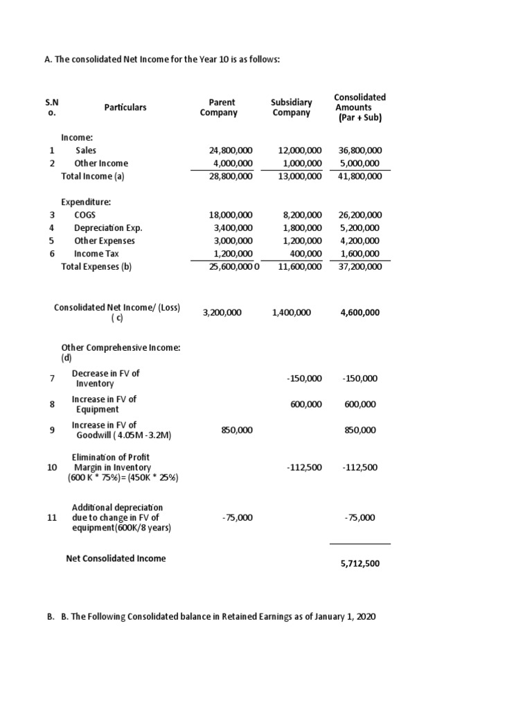 Answer 4 - Excel For Diff. Acctg. | PDF | Debits And Credits | Expense