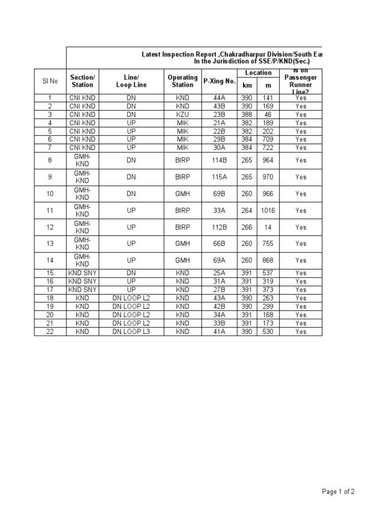 Latest Inspection Report for KND Lines | PDF