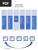 Boeing's Matrix Organizational Structure | PDF | Boeing | Chief ...