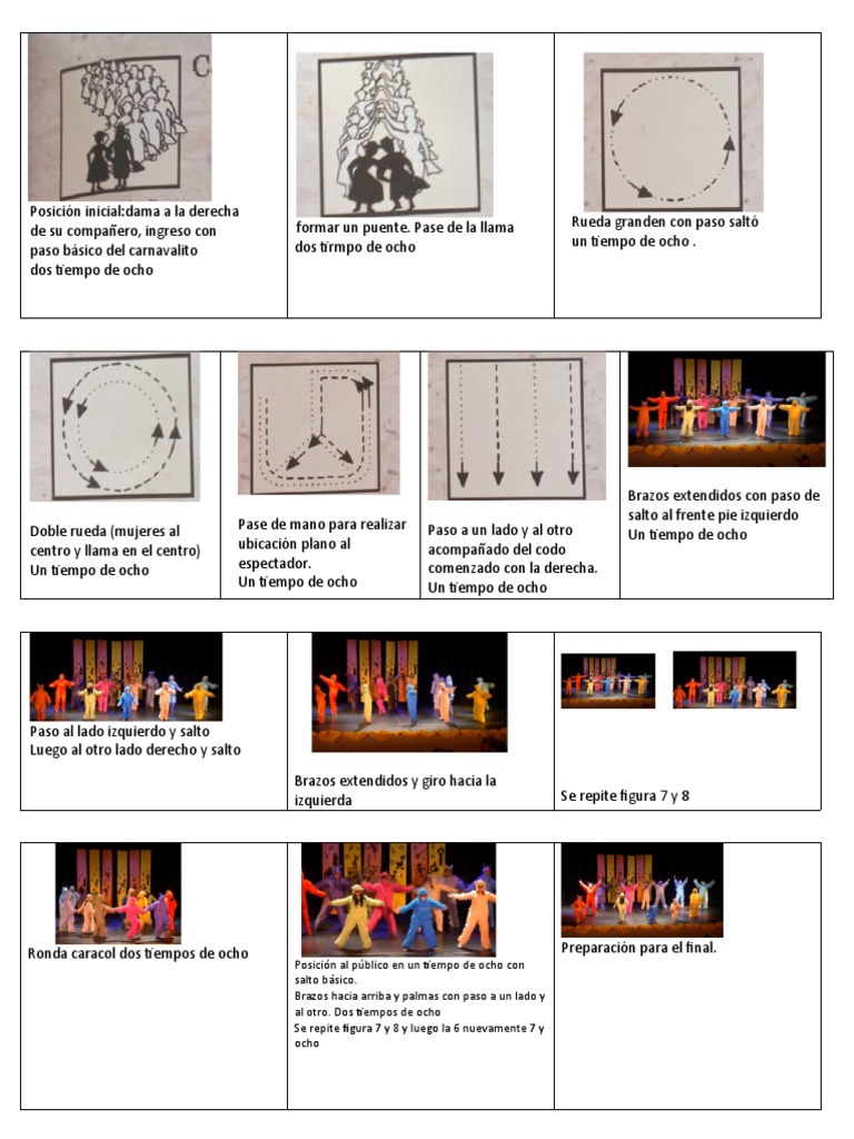 Posición Inicial | PDF