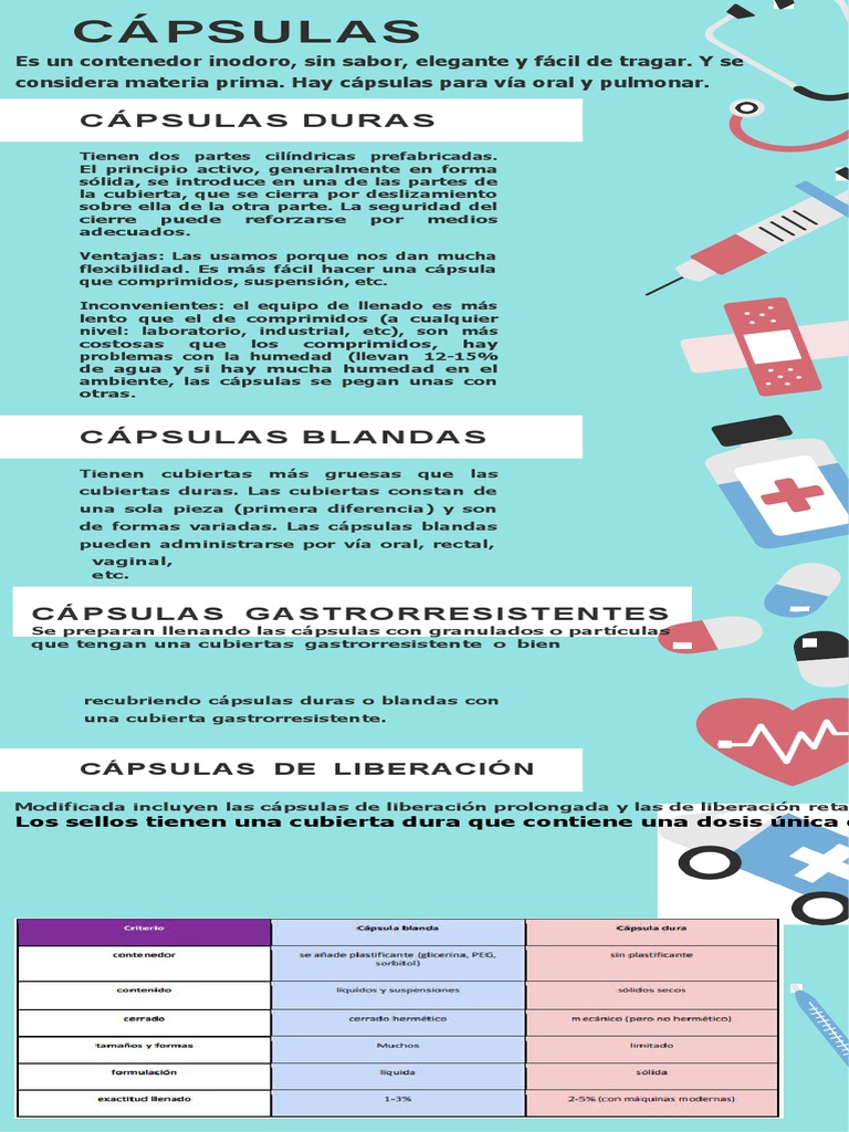CAPSULA | PDF