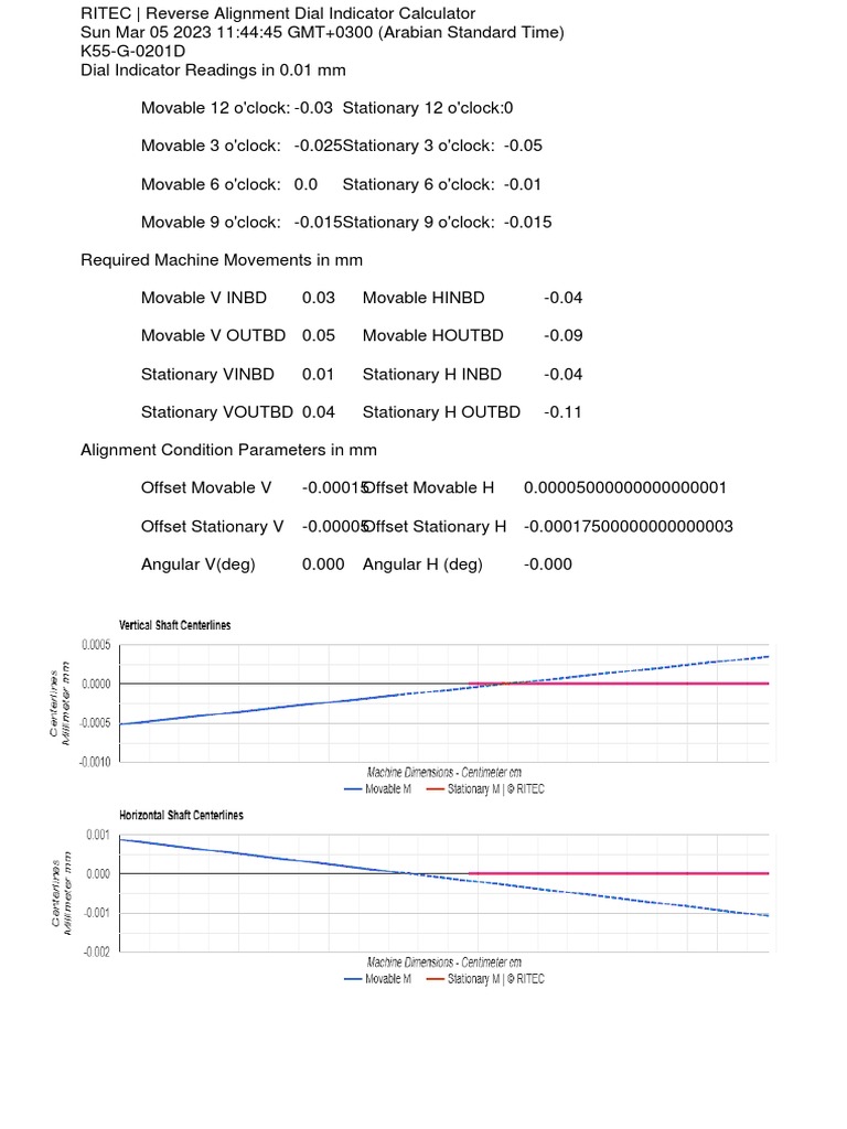 RITEC - Reverse Alignment Dial Indicator Calculator PDF | PDF ...