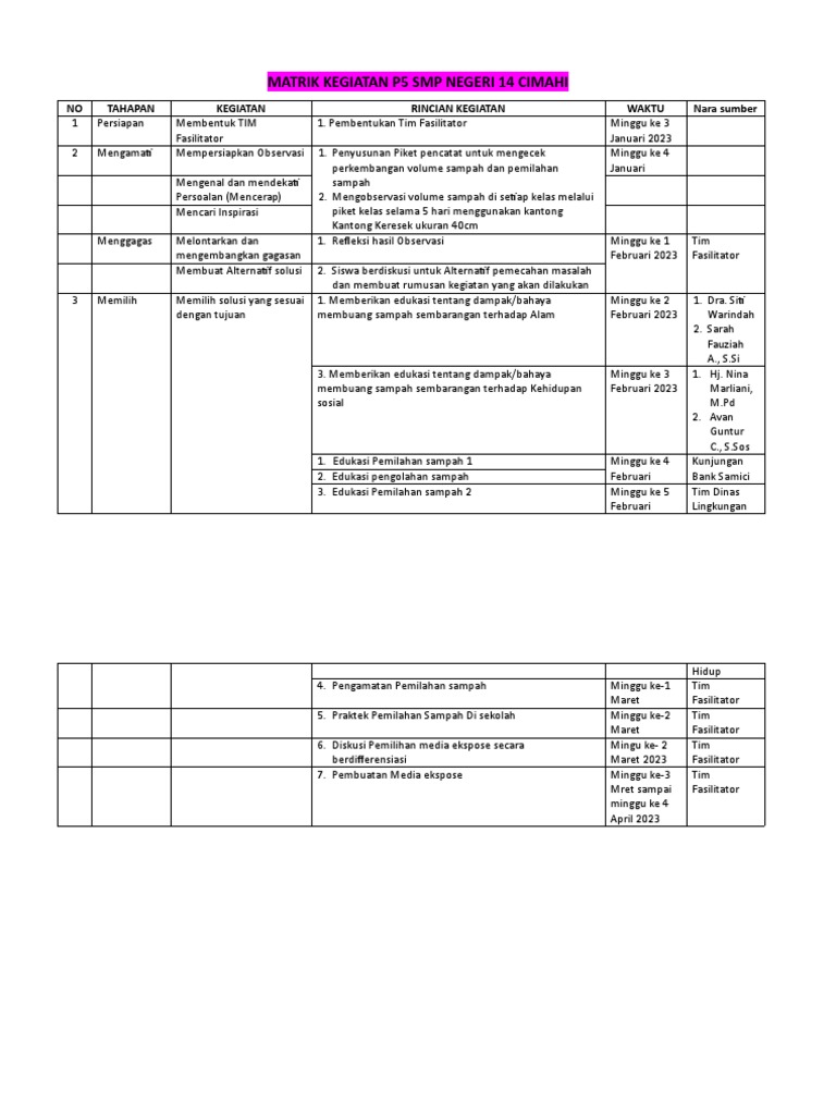 MATRIK Rencana KEGIATAN P5 SMP 14 | PDF
