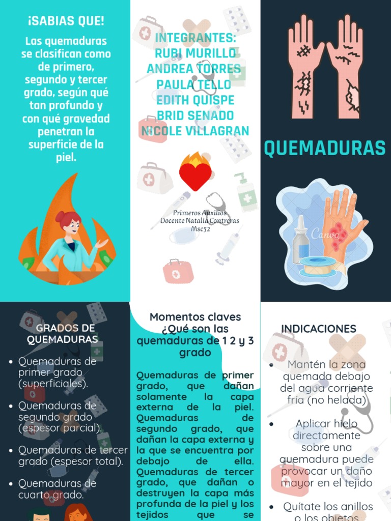 Triptico de Quemaduras | PDF