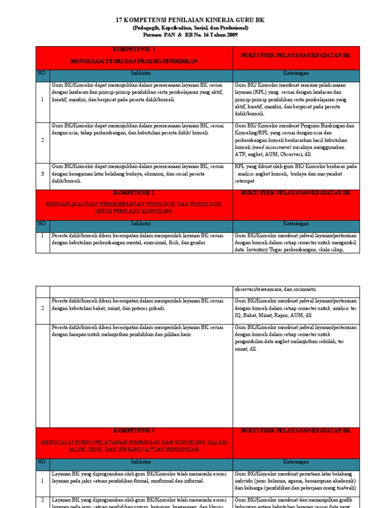 Kompetensi Guru BK | PDF
