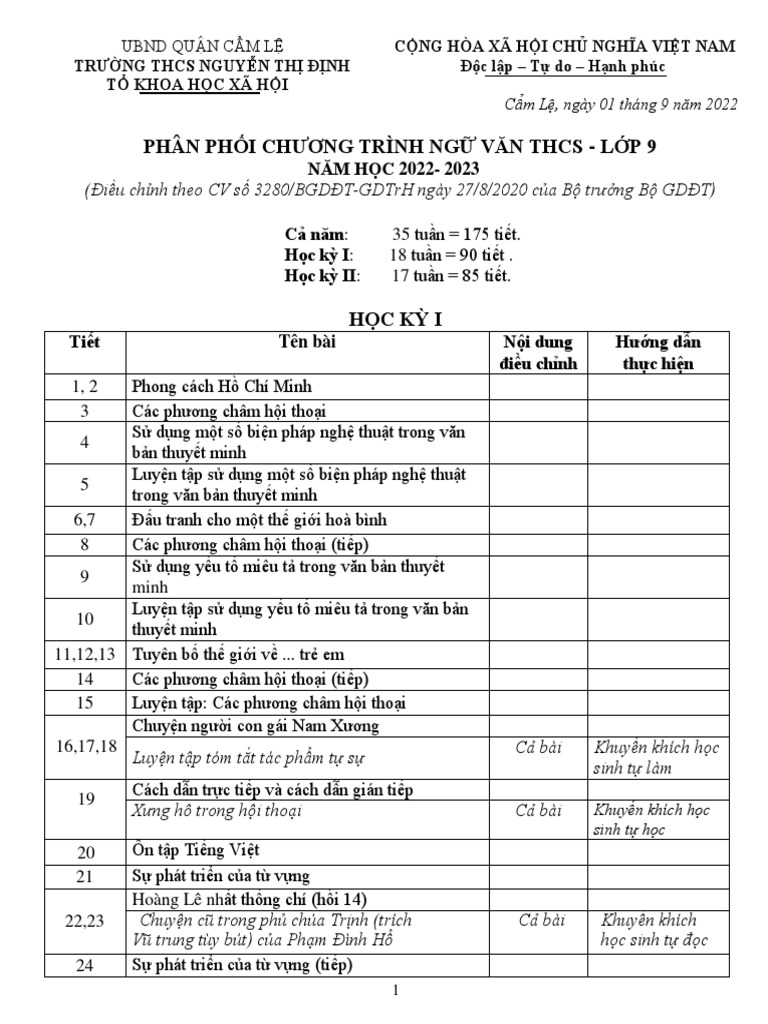 PPCT - Văn 9 - 2022-2023 PDF | PDF