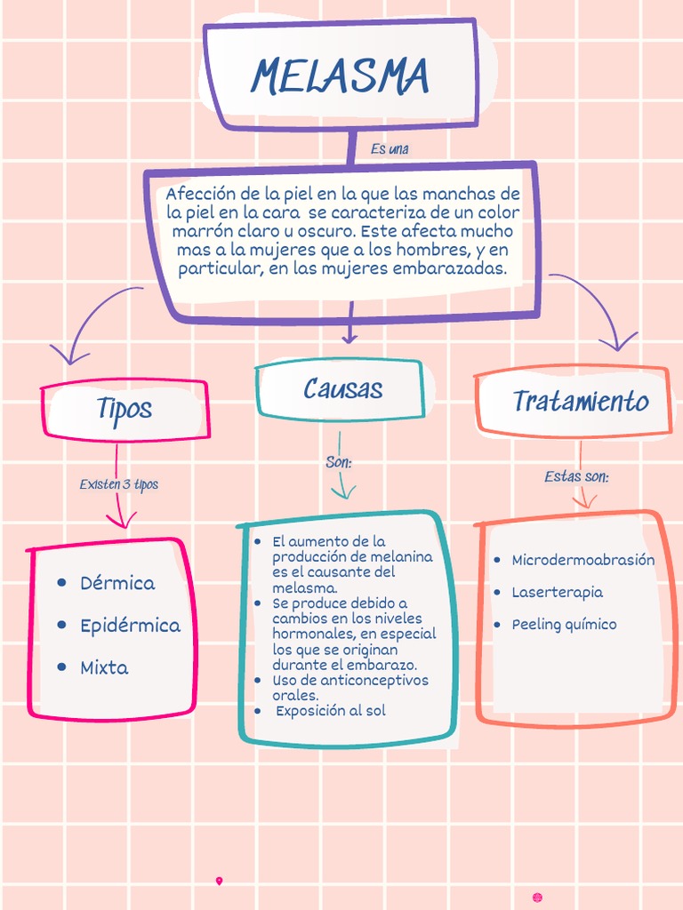 Mapa Conceptual de Melasma | PDF