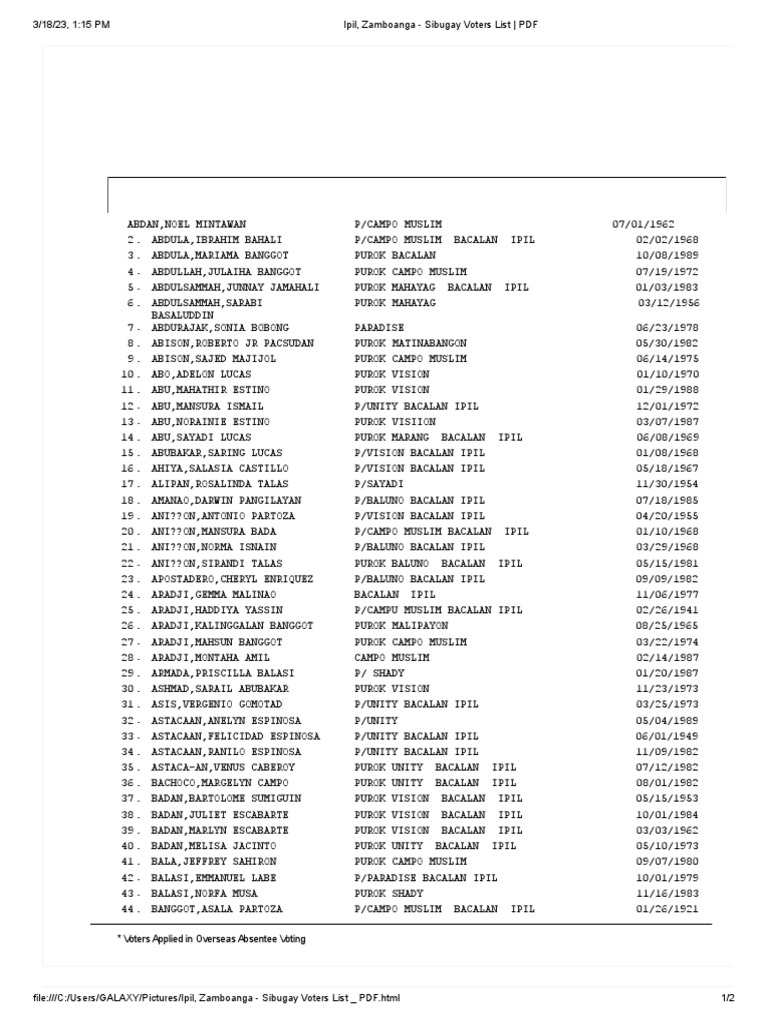 Ipil, Zamboanga - Sibugay Voters List - PDF | PDF