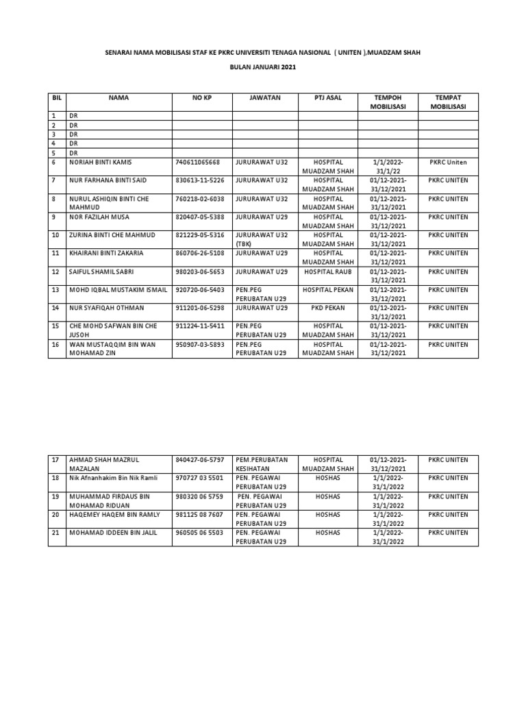 Senarai Nama Mobilisasi Staf Ke PKRC Universiti Tenaga Nasional | PDF
