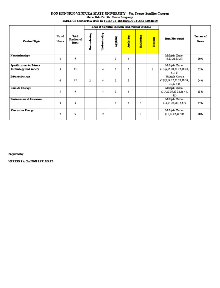 Tos in STS | PDF | Cognition | Cognitive Science